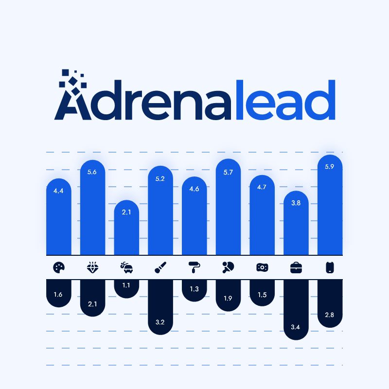 Push Notifications Barometer - Adrenalead